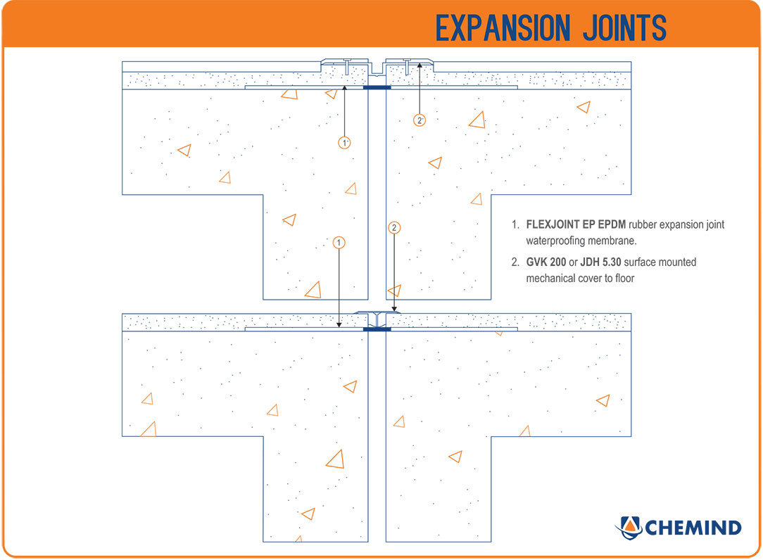 Expansion Joints System - Chemind