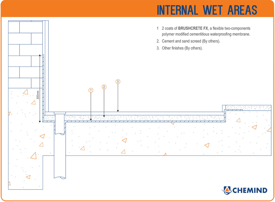 Internal Wet Areas System - Chemind
