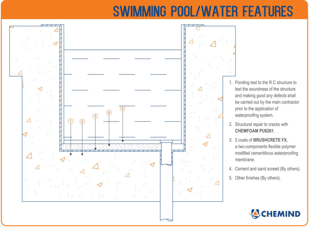 Swimming Pools System - Chemind